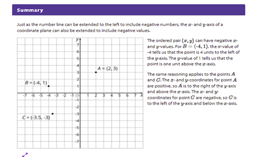 Points on the coordinate plane