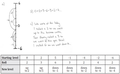 Number sequence: Year 6: Planning tool