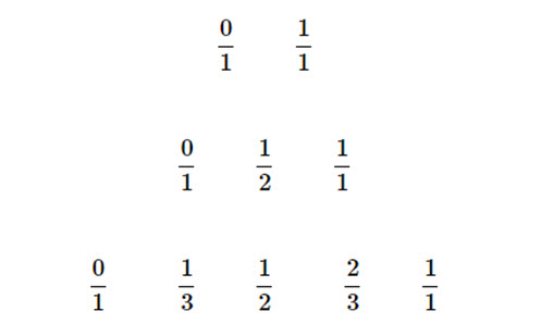 Number sequence: Year 7: Planning tool