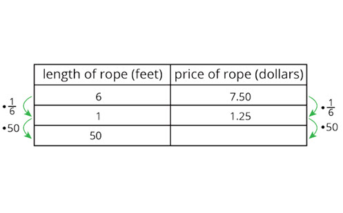 Proportional reasoning: Year 7: Planning tool