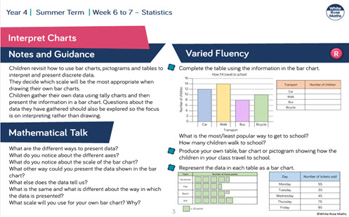 Interpret and compare data displays : Year 5: Planning tool