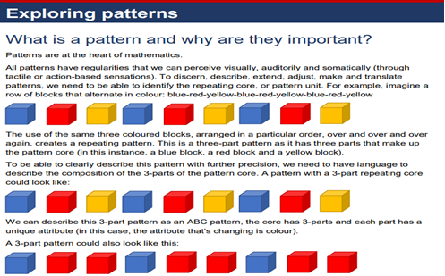 Repeating and growing patterns: Year 1: Planning tool