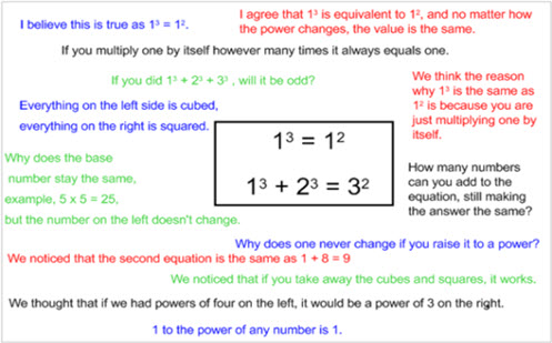 Squares and cubes inquiry