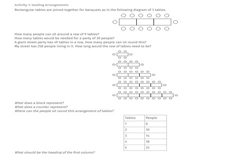 Use rules and algorithms: Year 6: Planning tool