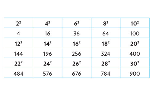 Factors and multiples: Year 6: Planning tool
