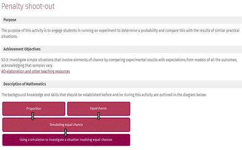Conduct chance experiments : Year 5: Planning tool