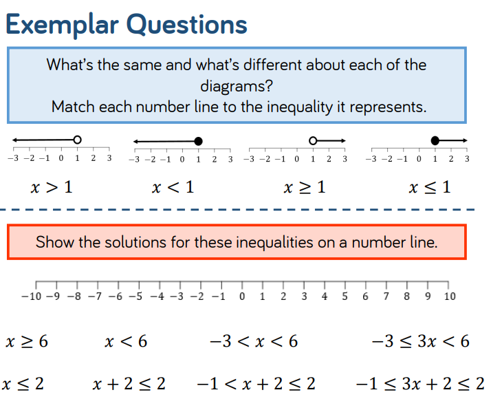 Linear expressions and equations: Year 10: Planning tool