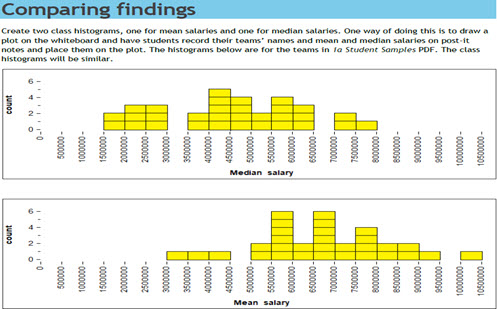 Conduct statistical investigations : Year 7: Planning tool